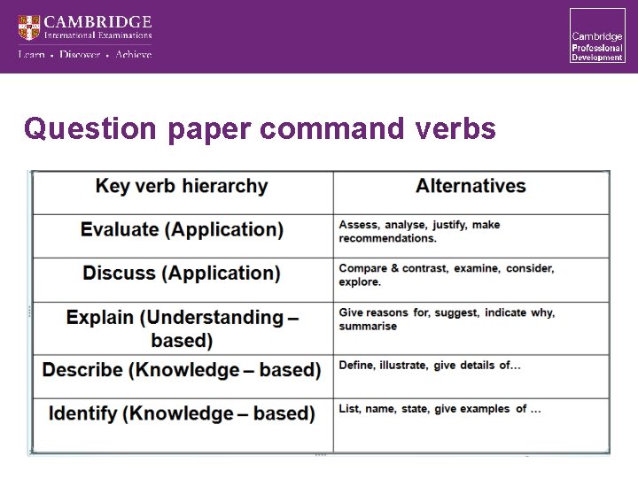 How the Core might be delivered To help