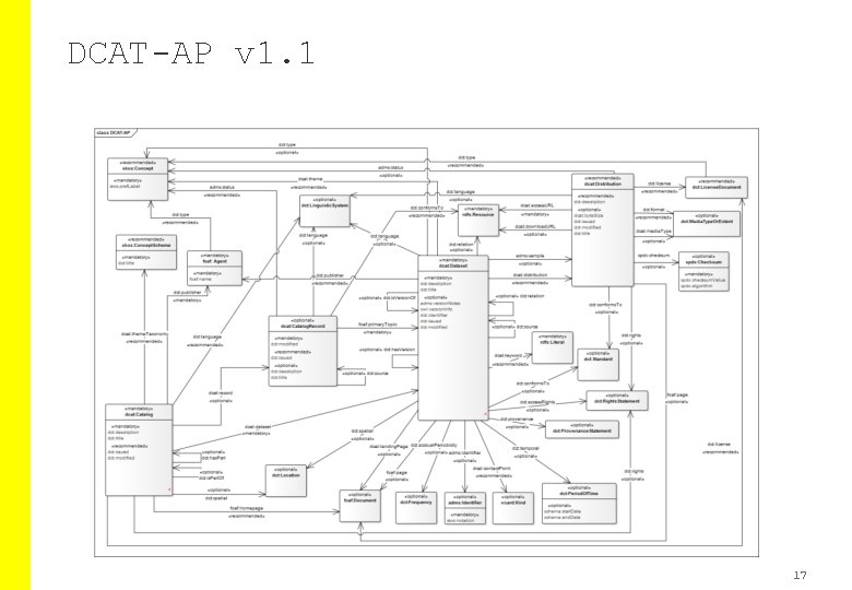 DCATAP Vlaanderen 26 oktober 2018 Mathias De Schrijver