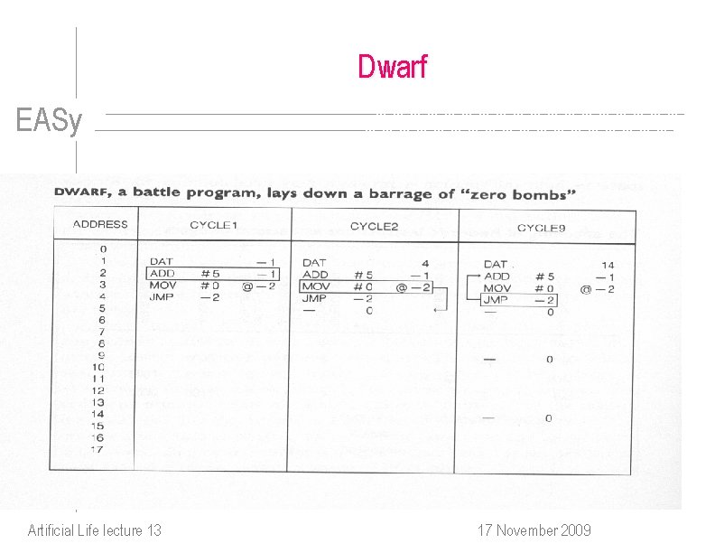 Artificial Life Lecture 13 EASy Tierra and Avida