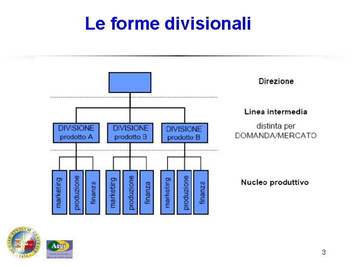 LE FORME DIVISIONALI 1 Forme divisionali Le decisioni
