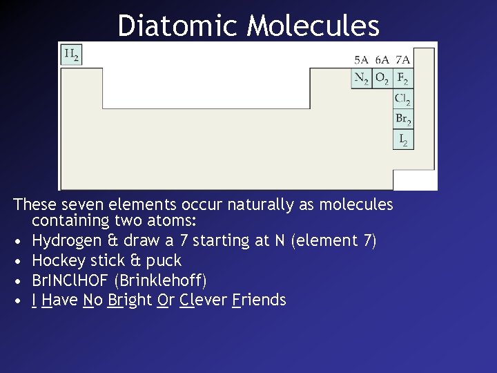 Atoms Molecules Ions AP Chemistry Chapter 2 Subatomic