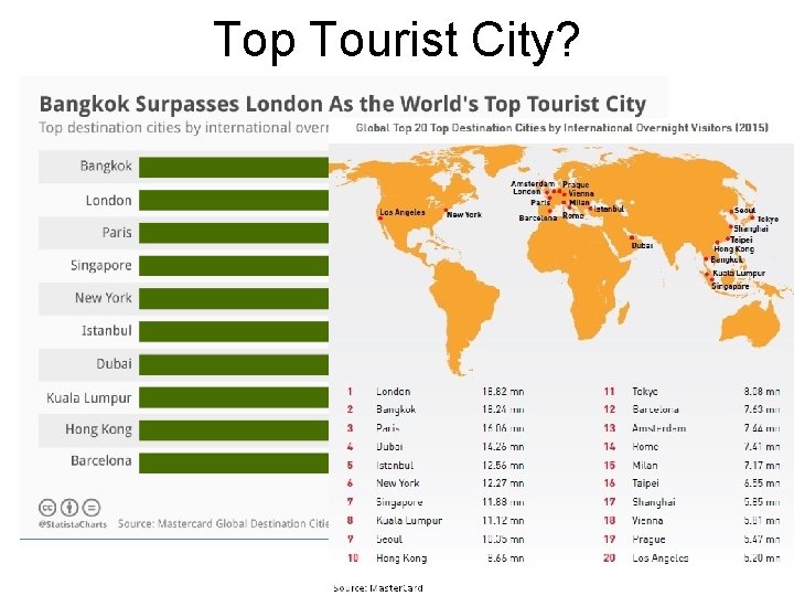 Task 1 Describe the trends in tourism over