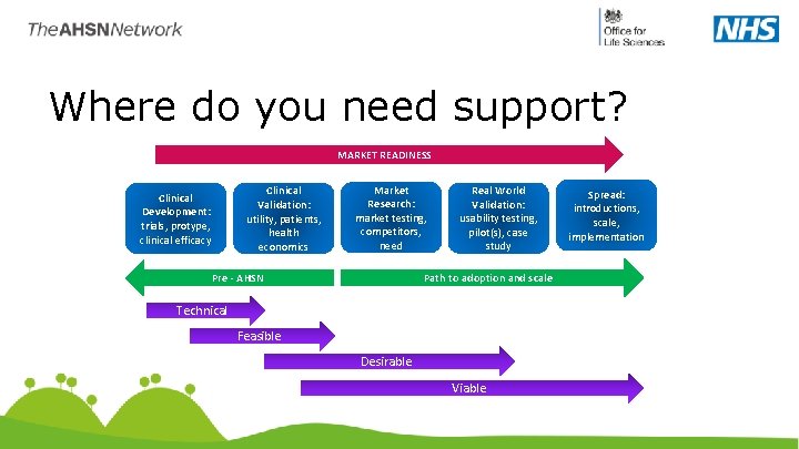 Introduction to the AHSN Network Nuala Foley Industry