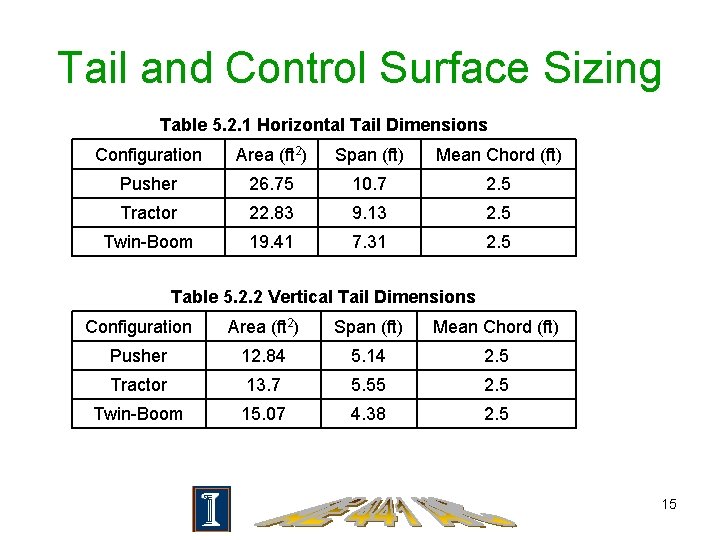 Lecture 7 Stability Control Jason Mickey For AE