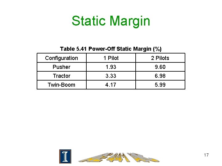 Lecture 7 Stability Control Jason Mickey For AE