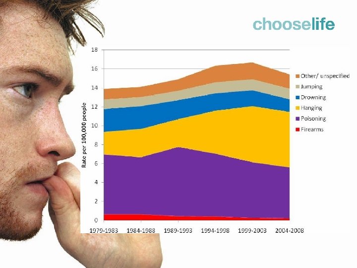 Suicide Prevention in Scotland Alana Atkinson Health Improvement