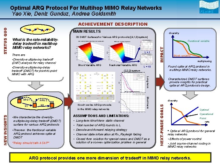 Optimal ARQ Protocol For Multihop MIMO Relay Networks