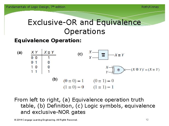 Fundamentals of Logic Design 7 th edition RothKinney