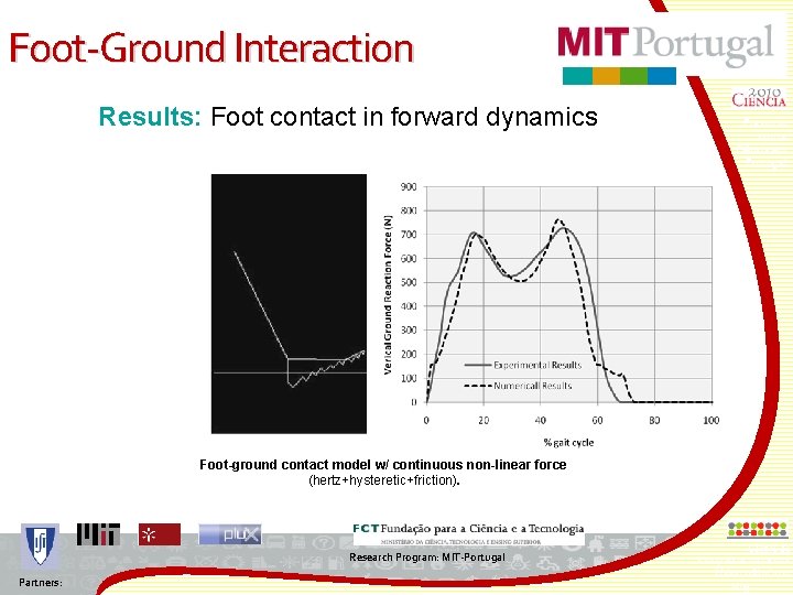 Multibody Dynamics And Control of Hybrid Active ORthoses