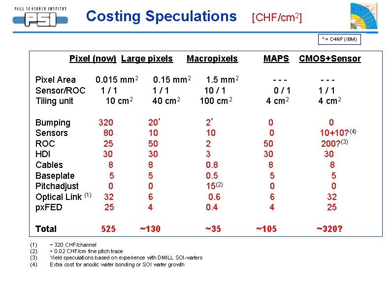 The CMS pixel detector Low Mass Design Lessons