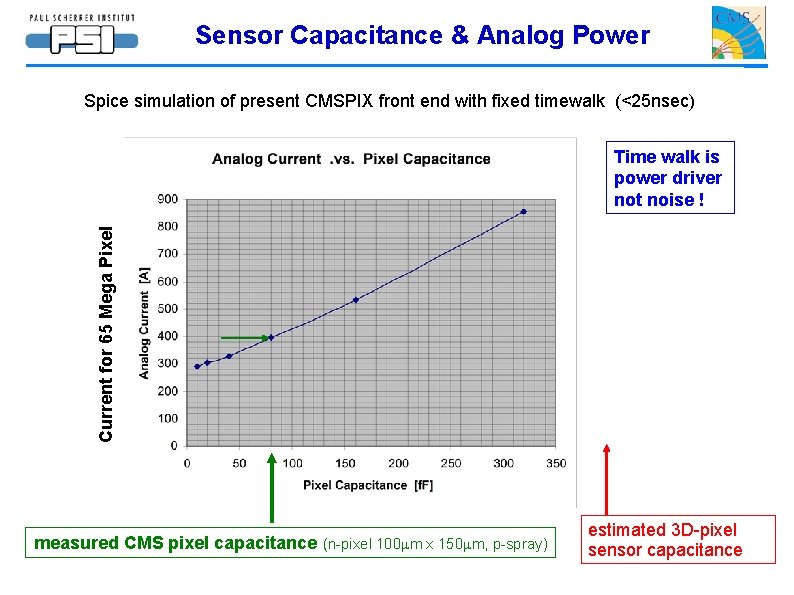 The CMS pixel detector Low Mass Design Lessons