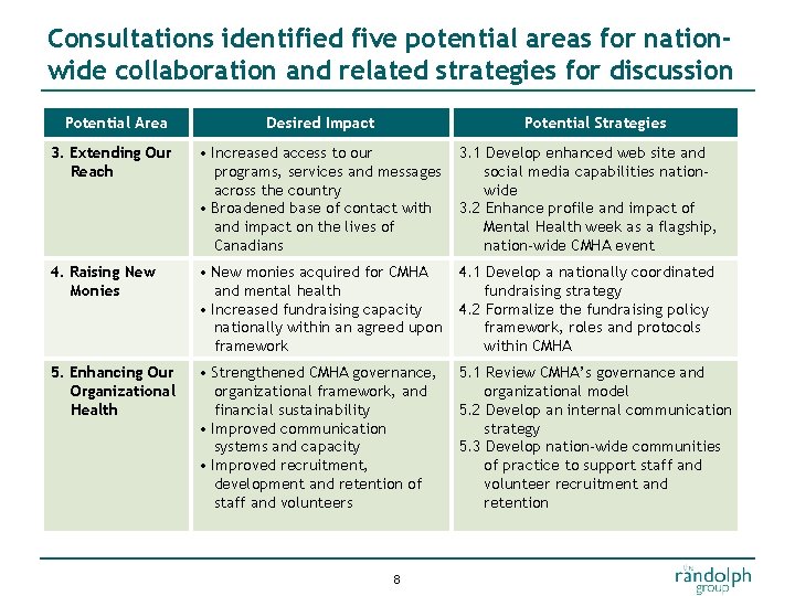 Strengthening Our Collective Impact Developing A Strategic Plan