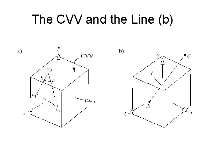 Computer Graphics using Open GL 3 rd Edition