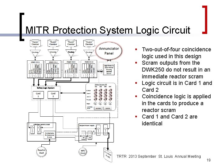 MIT Research Reactor Edward S Lau Assistant Director
