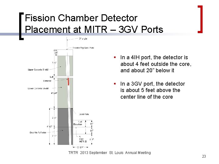 MIT Research Reactor Edward S Lau Assistant Director