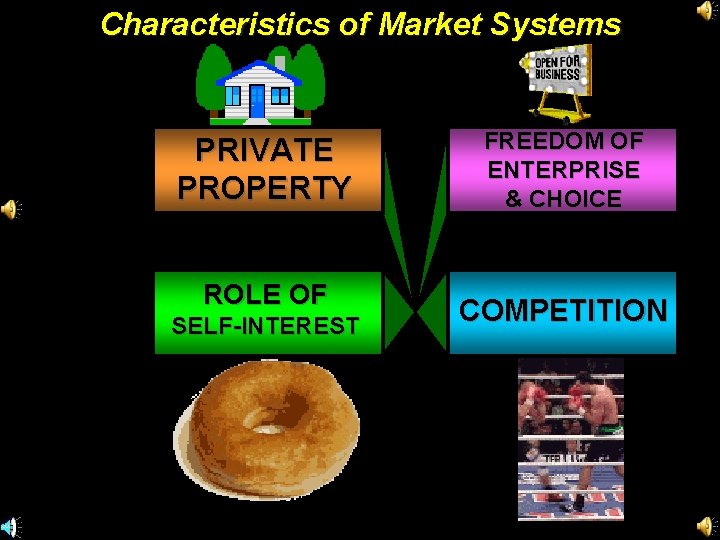 Economic Systems Characteristics of Market Systems PRIVATE PROPERTY