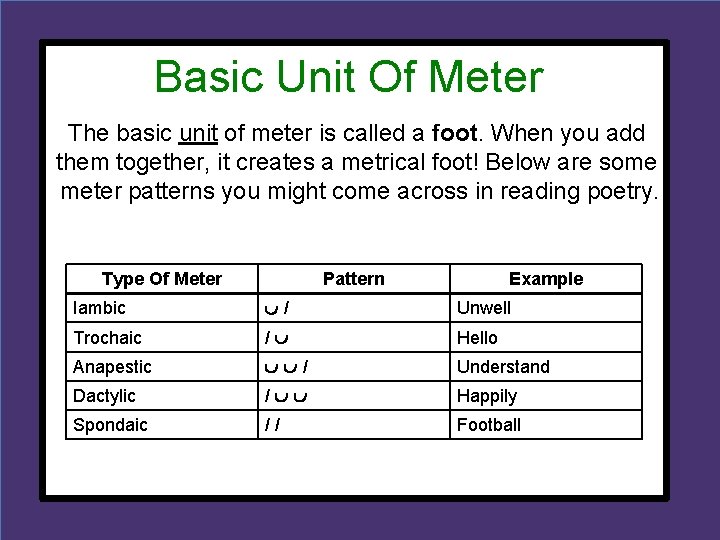 Komplikationen Niederreissen Enthalten Types Of Meter In Poetry Komplikationen Niederreissen Enthalten Types Of Meter In Poetry
