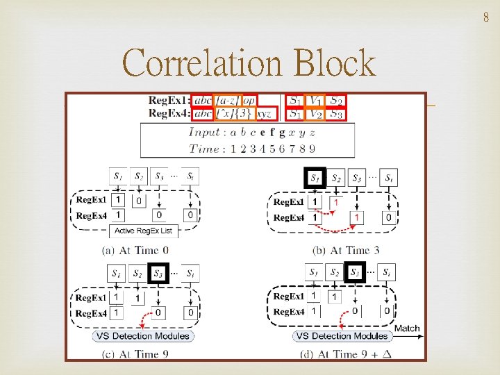 Hardware Implementation for Scalable Lookahead Regular Expression Detection