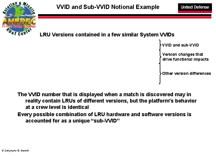 Embedded Vehicle Version Identification Tracking and Compatibility Checking