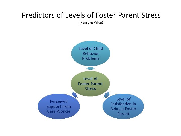 Project KEEP San Diego 1 Evidenced Based Practice