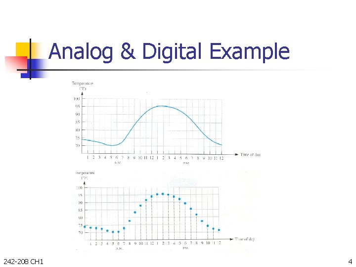 Chapter 1 Introduction Digital Systems Logic Design By