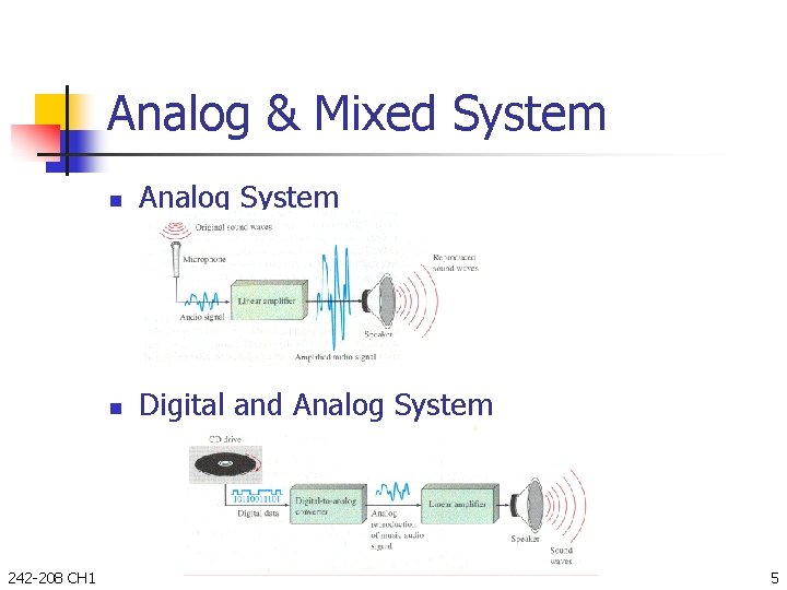 Chapter 1 Introduction Digital Systems Logic Design By