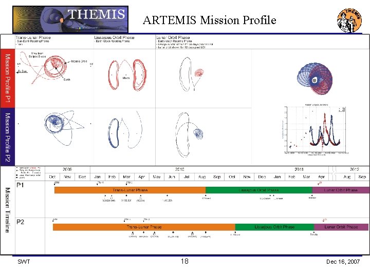 THEMIS Extended Mission THEMIS ARTEMIS Mission Design Concept