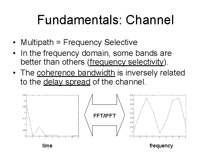 TAP Channel Measurement Fundamentals Goals and Plans Outline