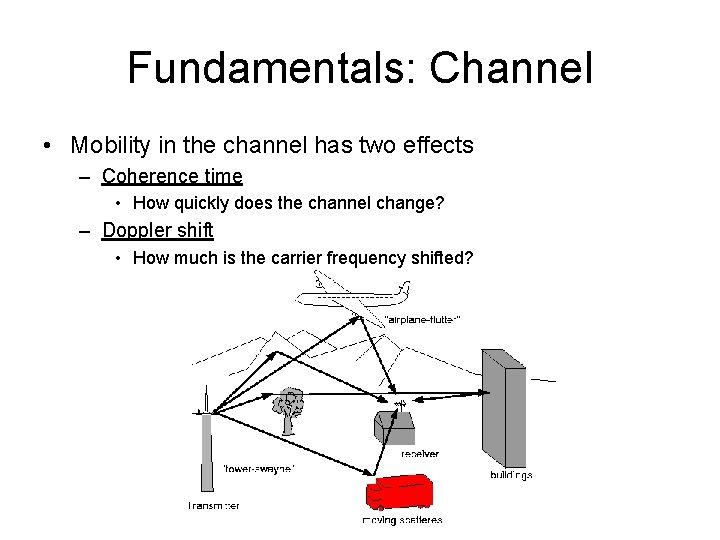 TAP Channel Measurement Fundamentals Goals and Plans Outline