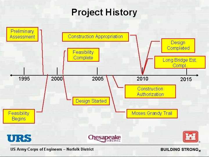 AIWW Deep Creek Bridge Replacement Information Update Norfolk