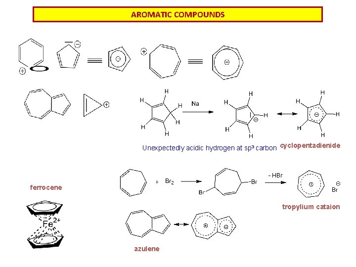 AROMATIC COMPOUNDS Benzene and its structure was discovered