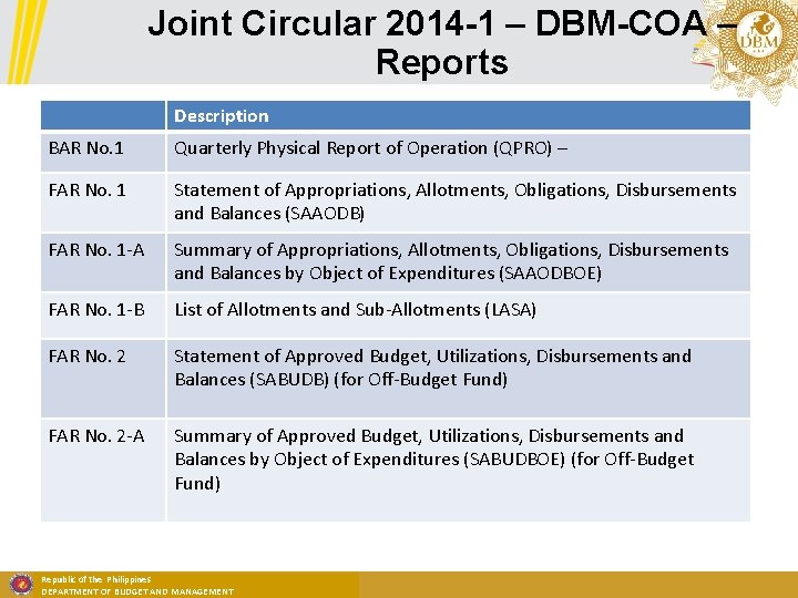 UNIFIED ACCOUNTS CODE STRUCTURE Budget and Financial Accountability