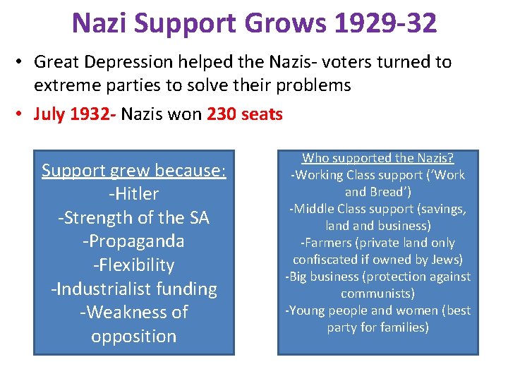 Nazi Germany 1918 1939 Key Topic 1 Weimar