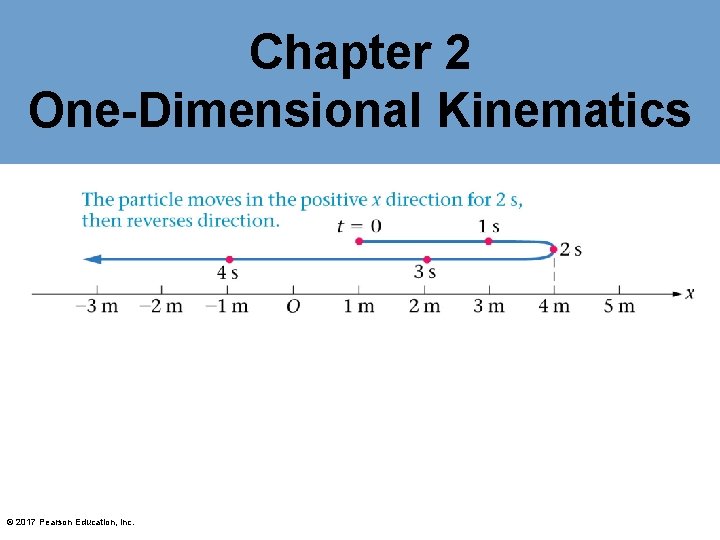 Lecture Outline Chapter 2 OneDimensional Kinematics 2017 Pearson