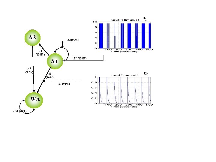 DCM theory Bayseian inference DCM examples Choosing the