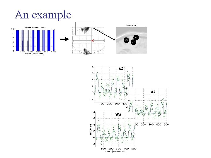 DCM theory Bayseian inference DCM examples Choosing the