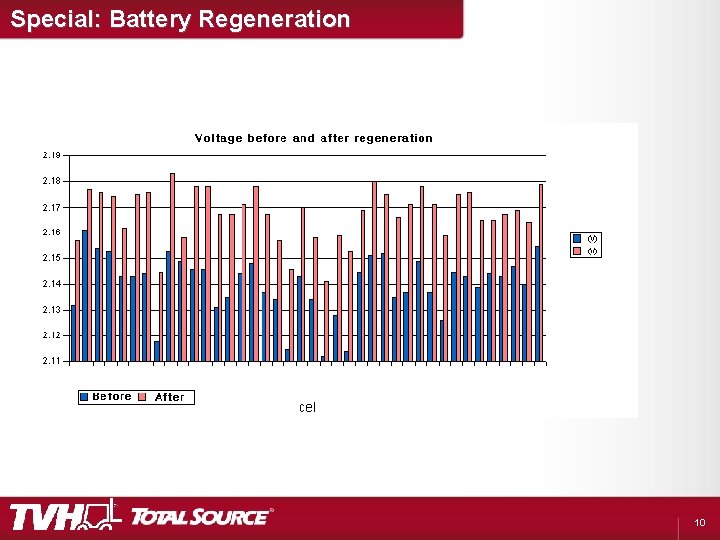 REPLUS BATTERY REGEN Technical sales support electrical products