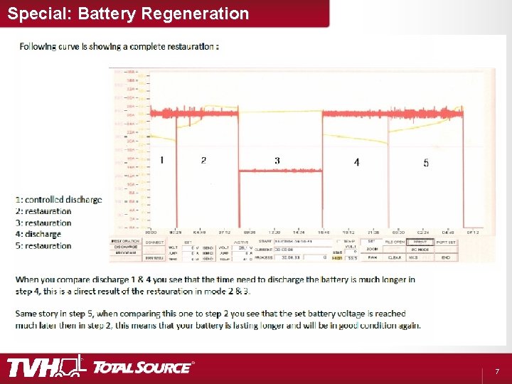 REPLUS BATTERY REGEN Technical sales support electrical products