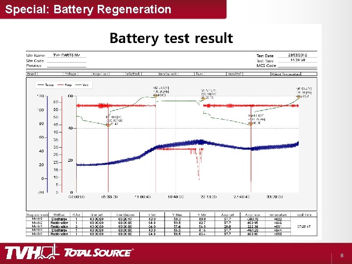 REPLUS BATTERY REGEN Technical sales support electrical products