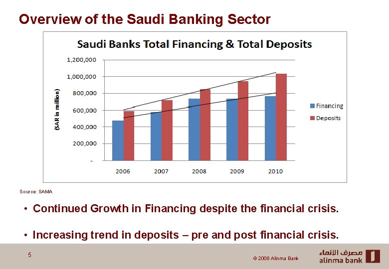 SAUDI ECONOMIC FORUM Banking in KSA and Challenges