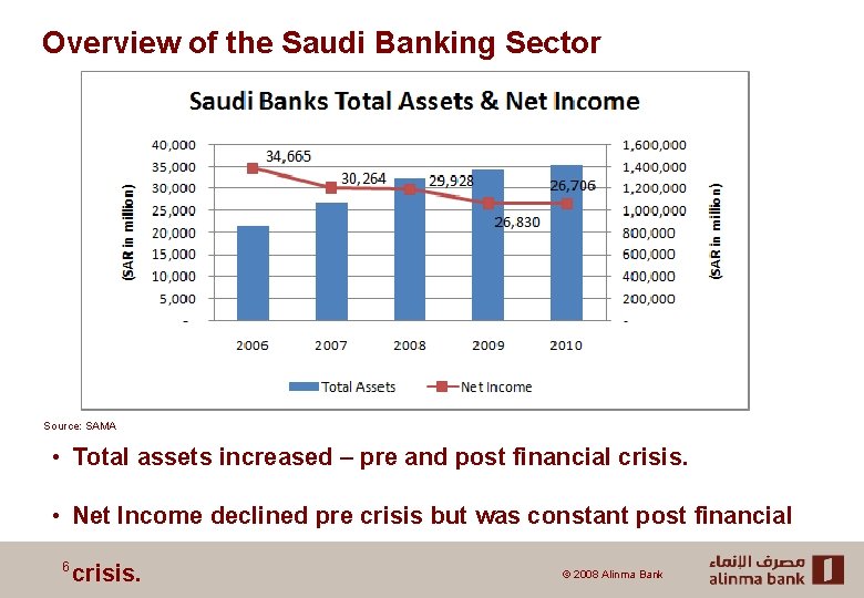 SAUDI ECONOMIC FORUM Banking in KSA and Challenges