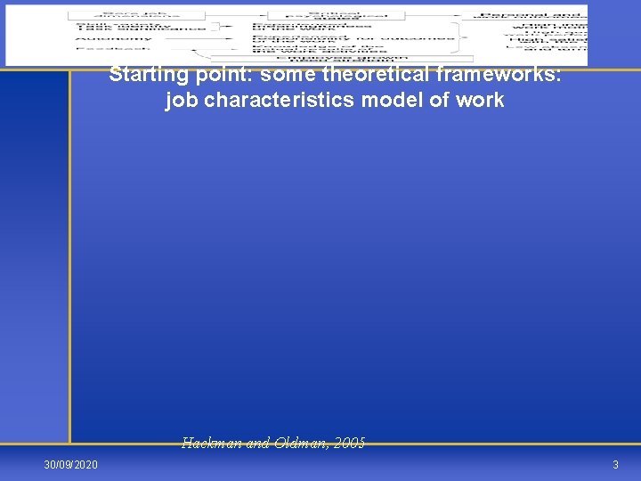 Quality of employment conceptual framework and indicators intrinsic