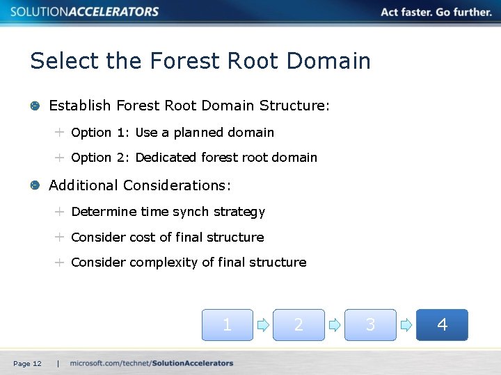 Windows Server 2008 Active Directory Domain Services Infrastructure