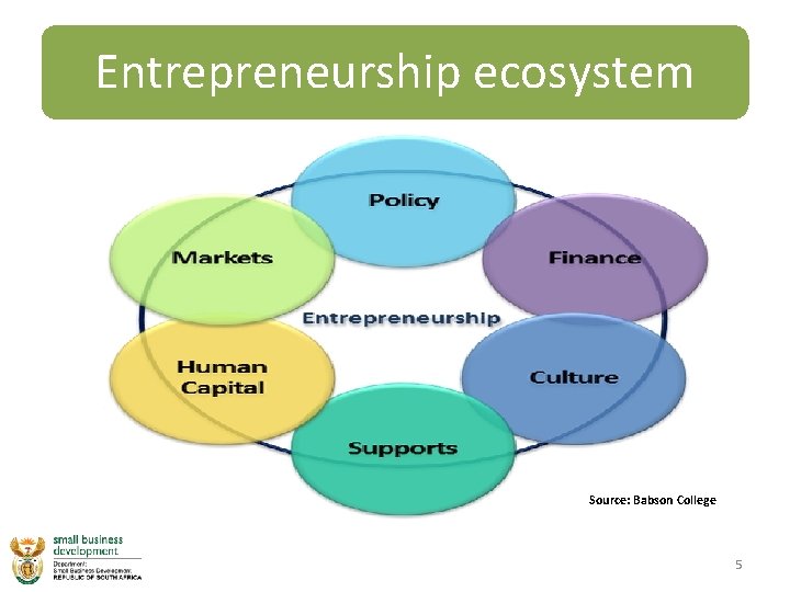 Presentation made to the HRDC Summit Establishing a