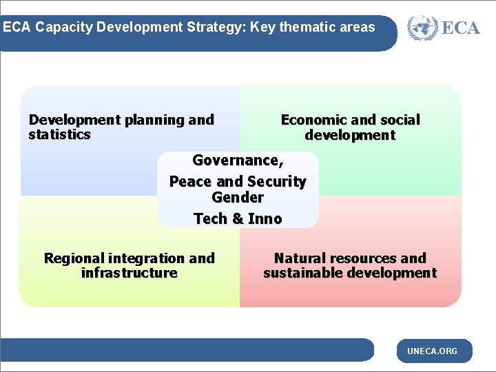 Is ECA Building Capacity for National Development Planning