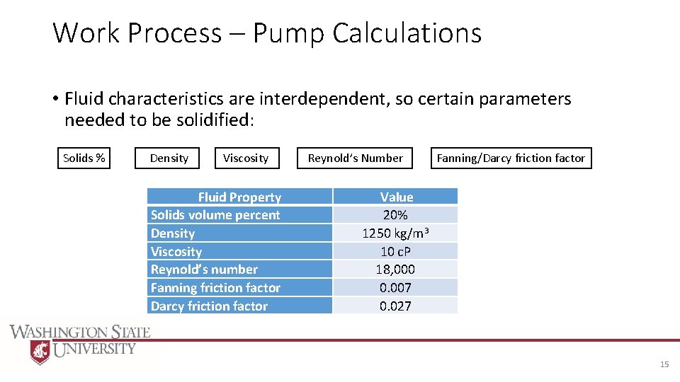 Booster Pump Design for Transporting Slurry from SY102