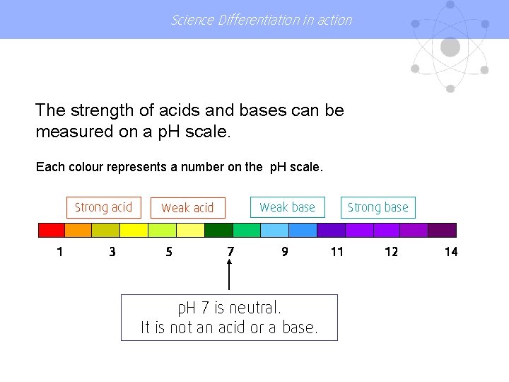 Lesson Acids and Bases Science Differentiation in action
