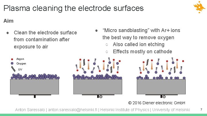 Plasma cleaning of Cu surfaces before and after