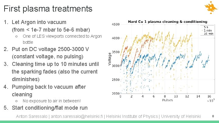 Plasma cleaning of Cu surfaces before and after