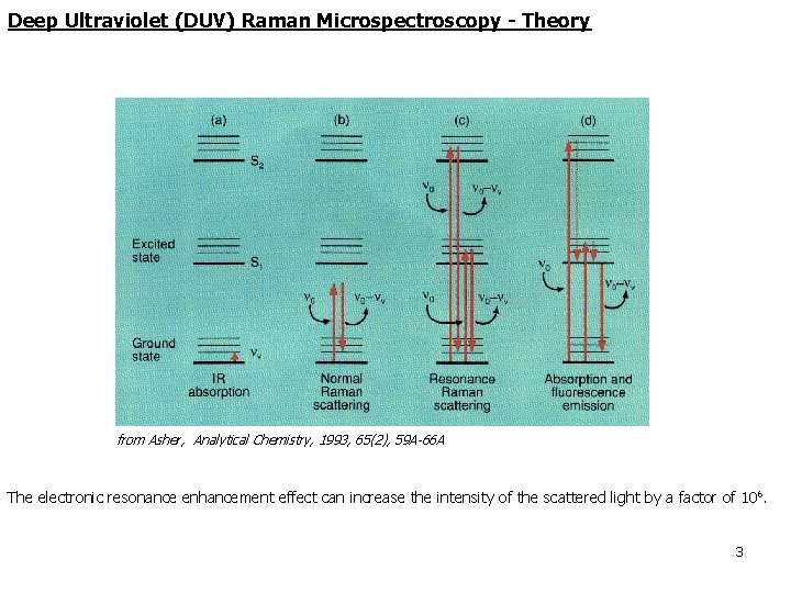 Deep Ultraviolet Raman Microspectroscopy Novel Technique for the